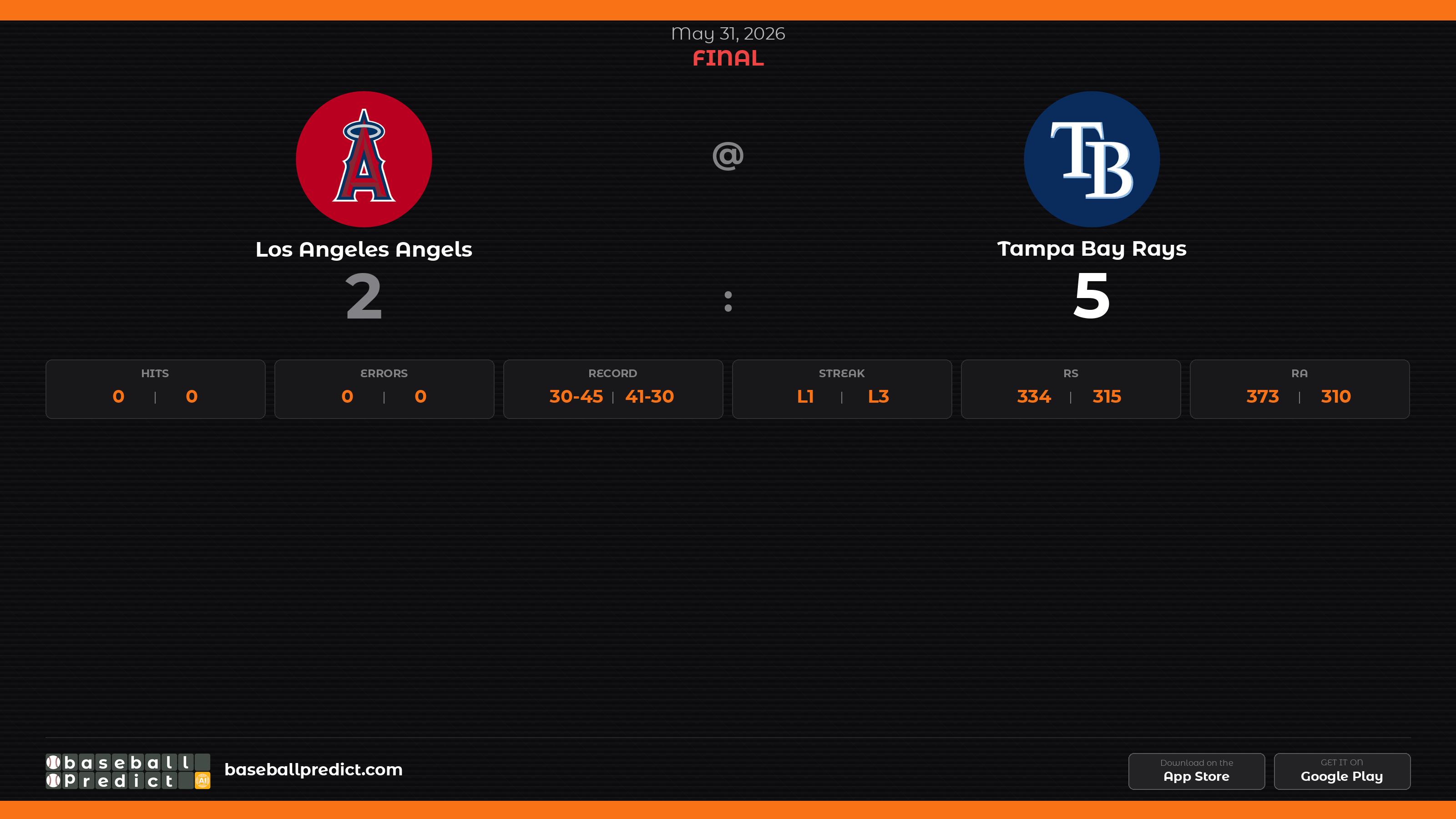 Los Angeles Angels vs Tampa Bay Rays — May 31, 2026 | Baseball Predict