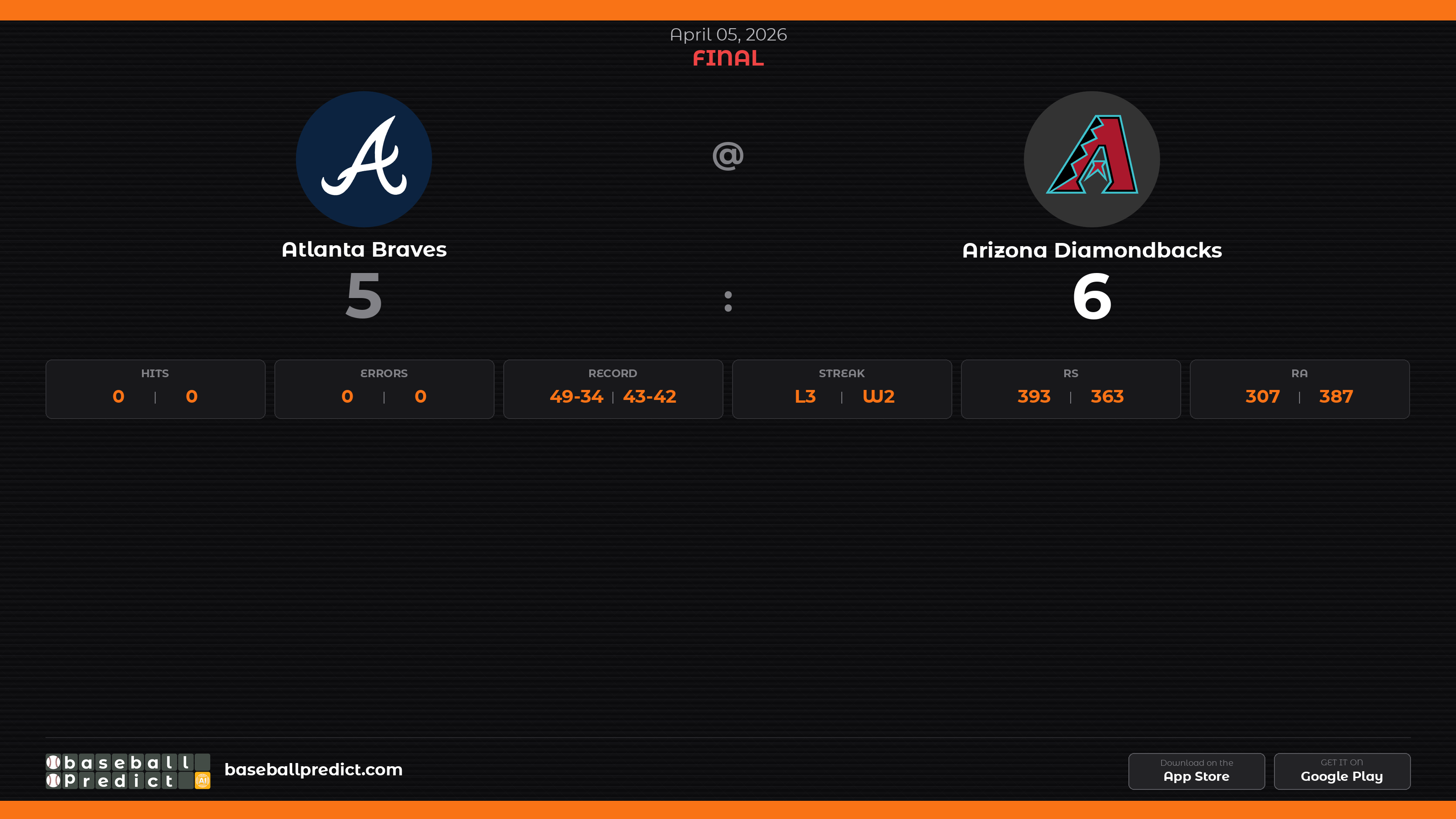 Atlanta Braves vs Arizona Diamondbacks — Apr 5, 2026 | Baseball Predict