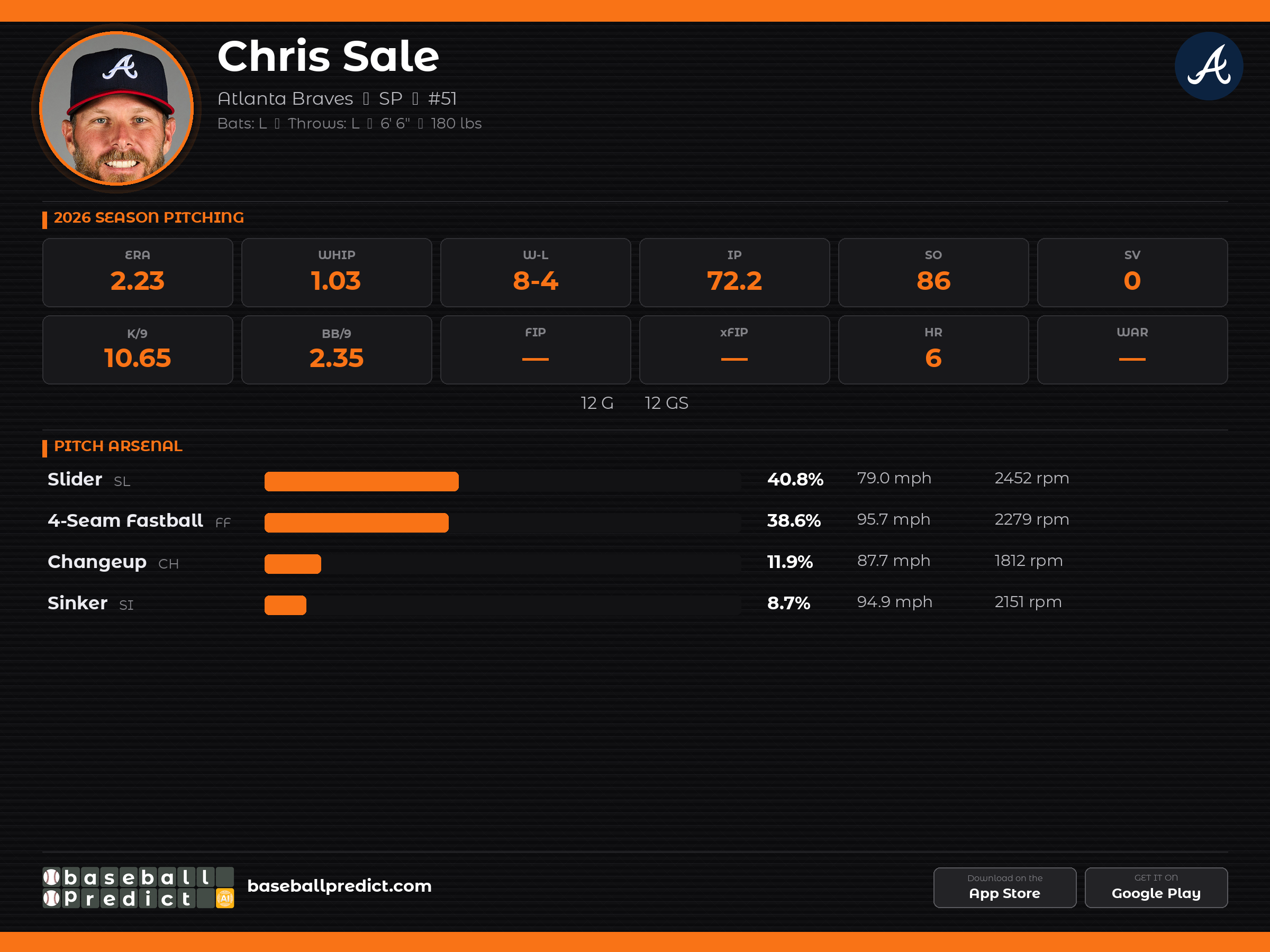 Chris Sale — Stats, Statcast & Profile 2026 | Baseball Predict