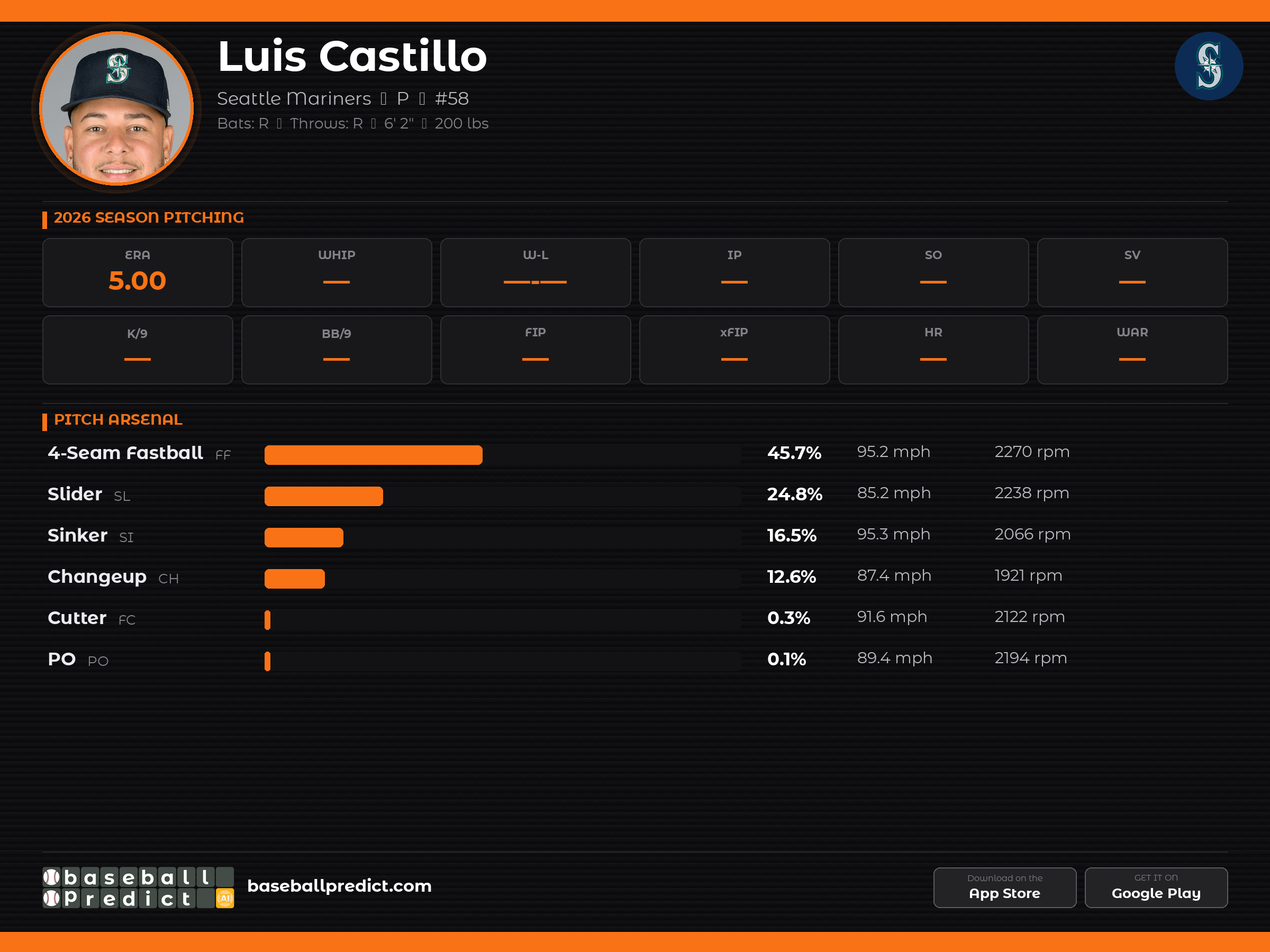 Luis Castillo — Stats, Statcast & Profile 2026 | Baseball Predict