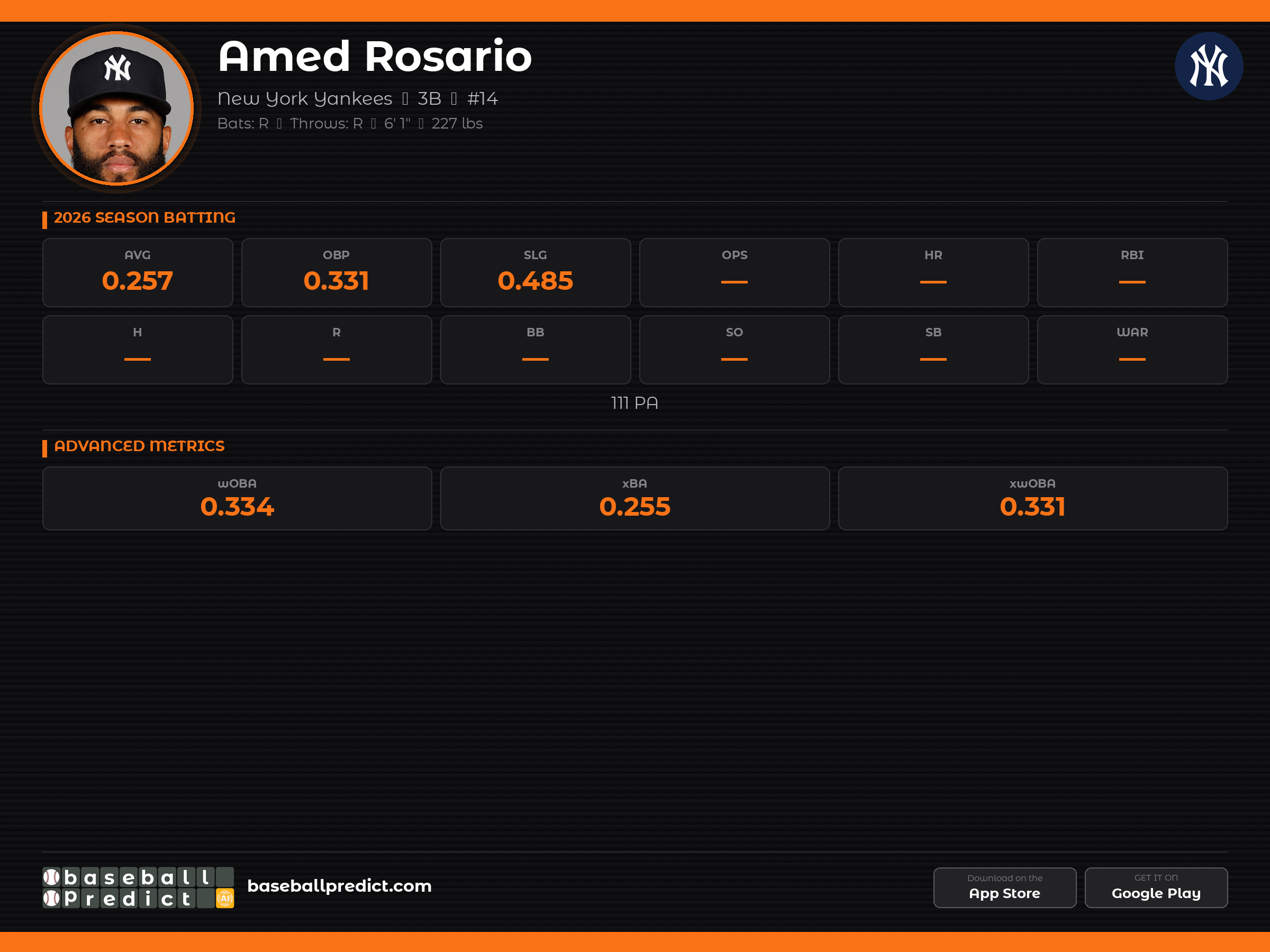 Amed Rosario — Estadísticas, Statcast y perfil 2026 | Baseball Predict