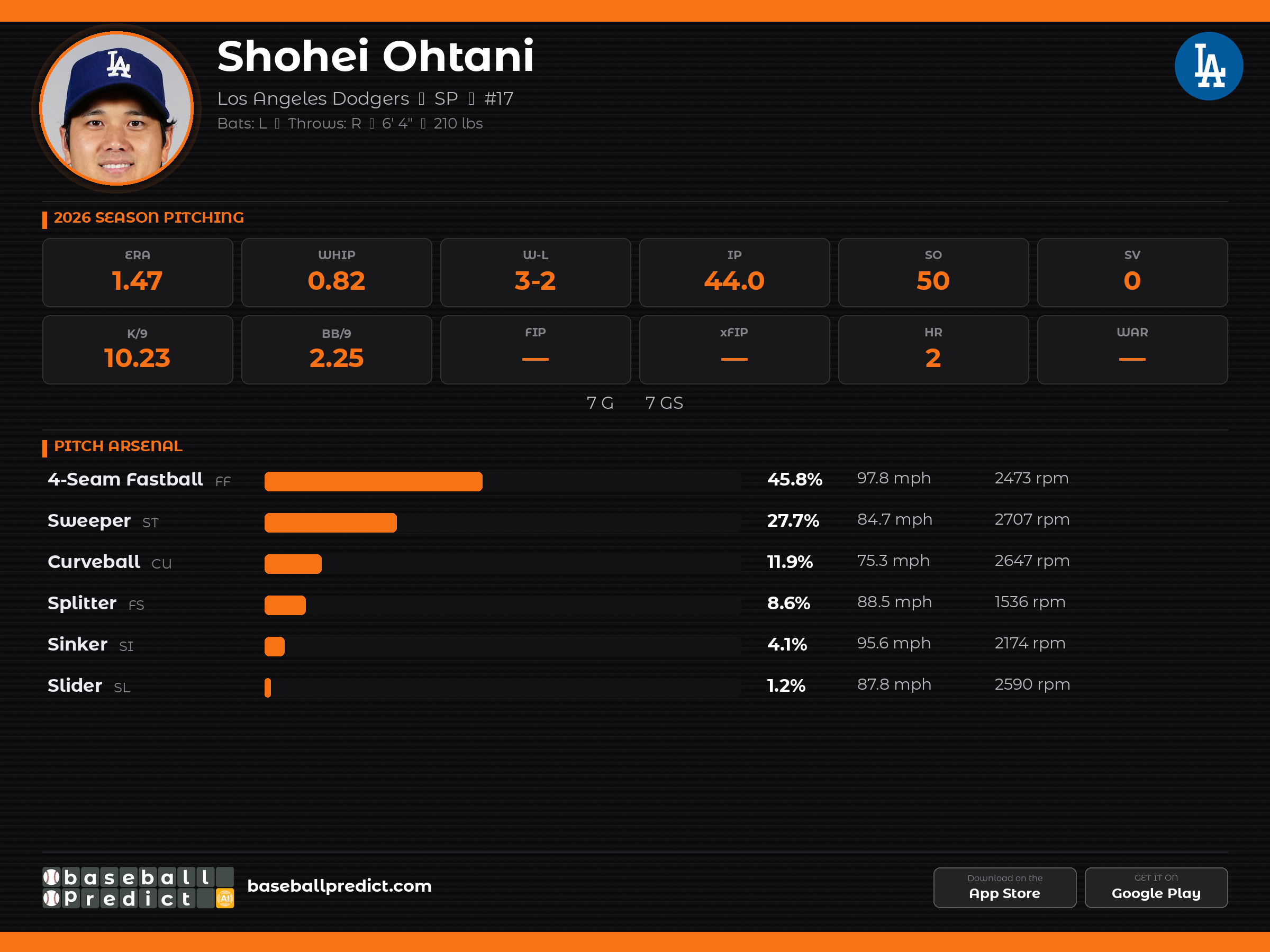 Shohei Ohtani — Stats, Statcast & Profile 2026 | Baseball Predict