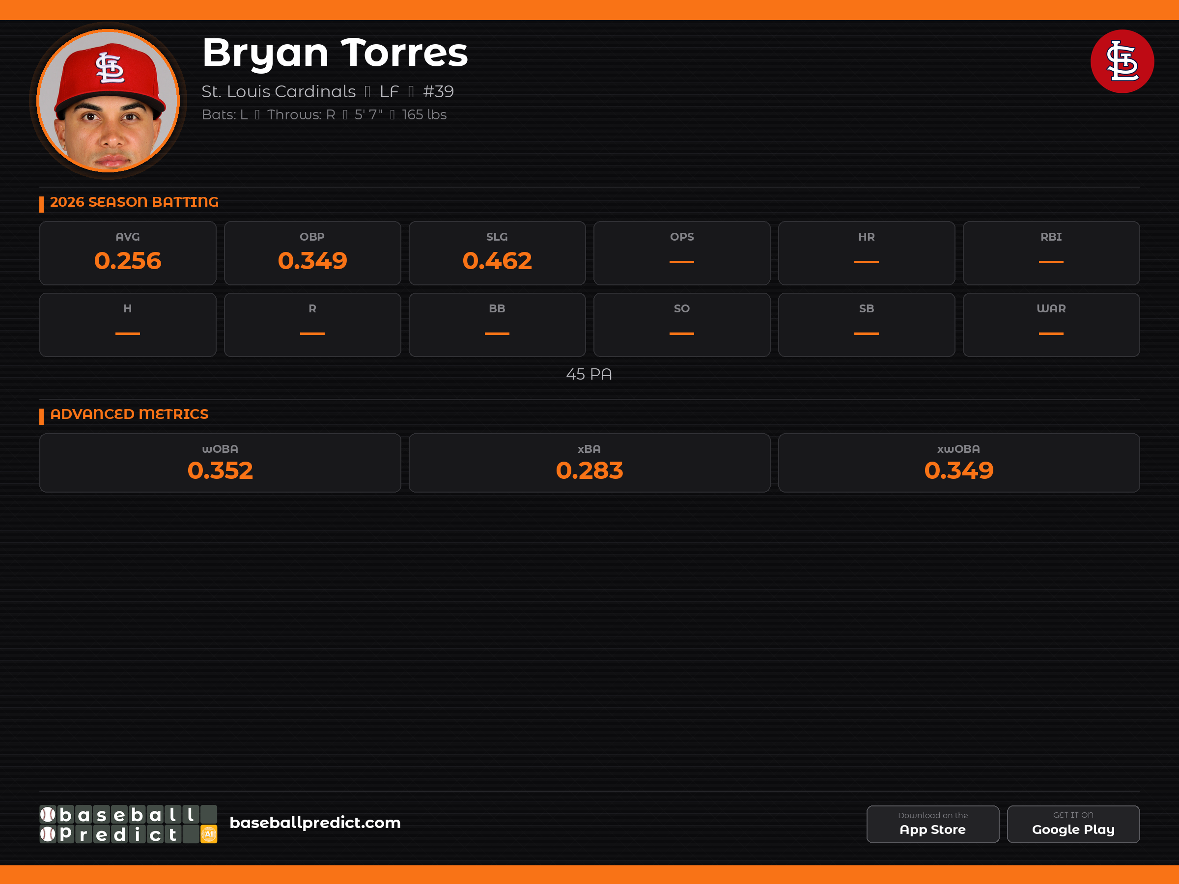 Bryan Torres — Estadísticas, Statcast y perfil 2026 | Baseball Predict
