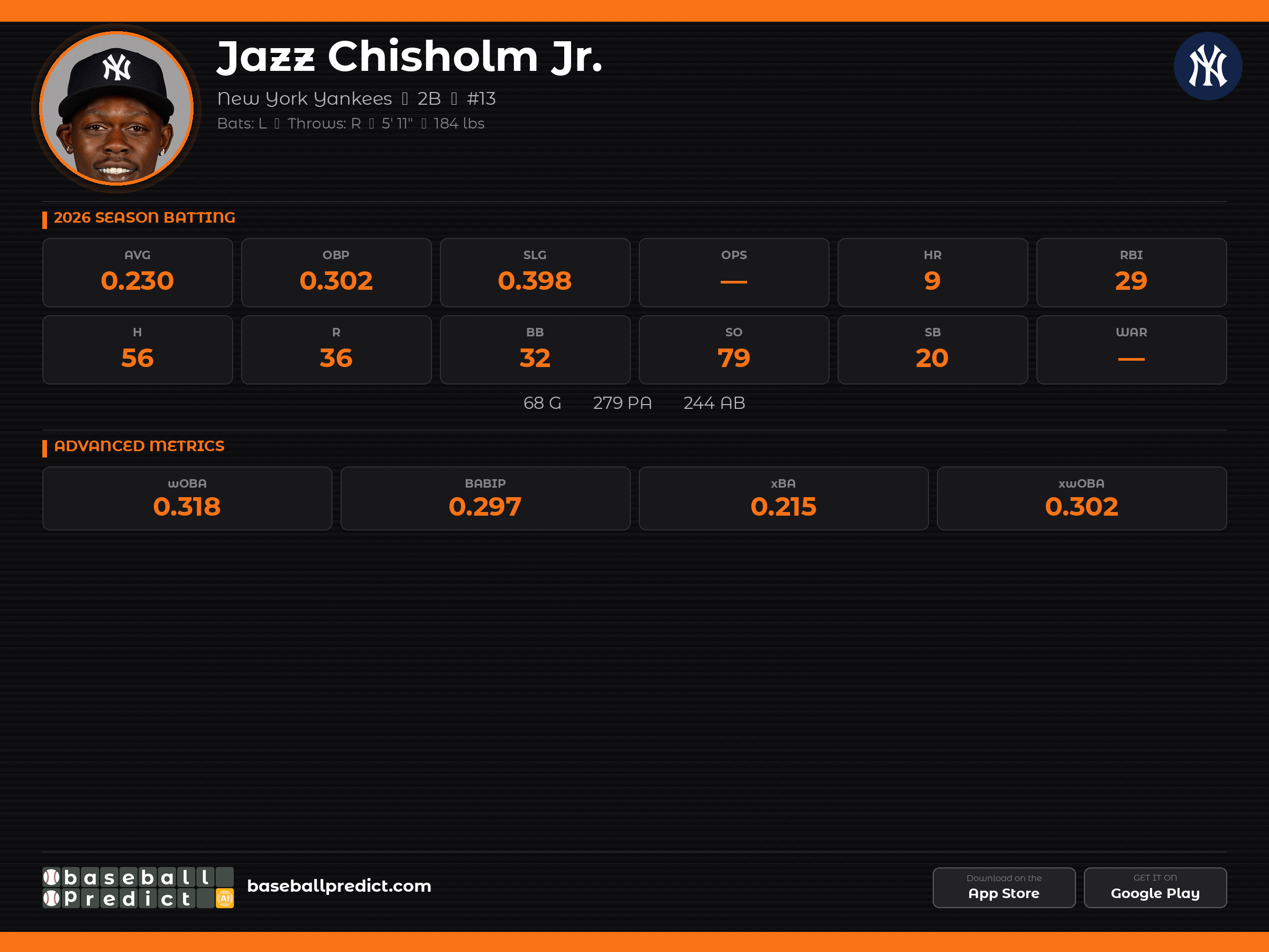 Jazz Chisholm Jr. — Stats, Statcast & Profile 2026 | Baseball Predict