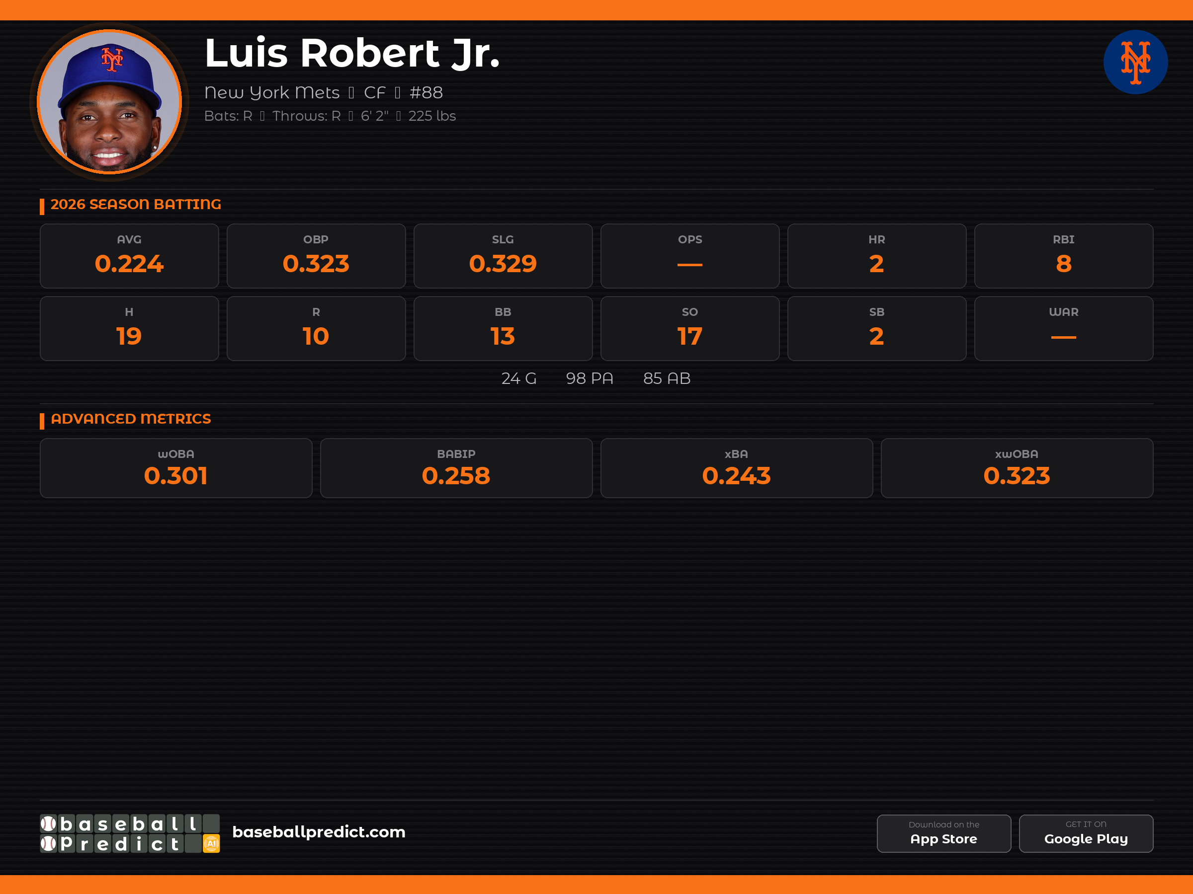 Luis Robert Jr. — Stats, Statcast & Profile 2026 | Baseball Predict