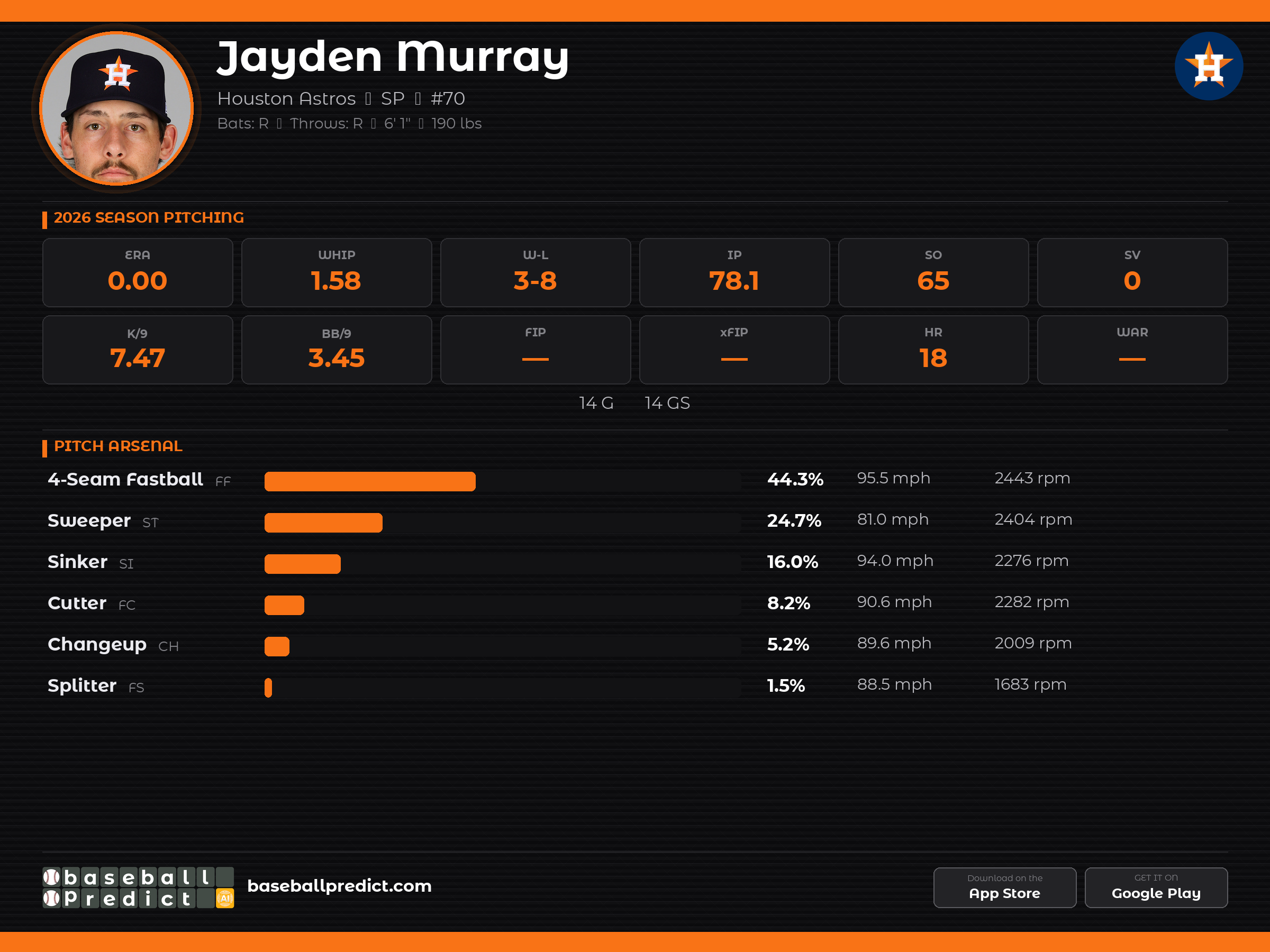 Jayden Murray — Stats, Statcast & Profile 2026 | Baseball Predict
