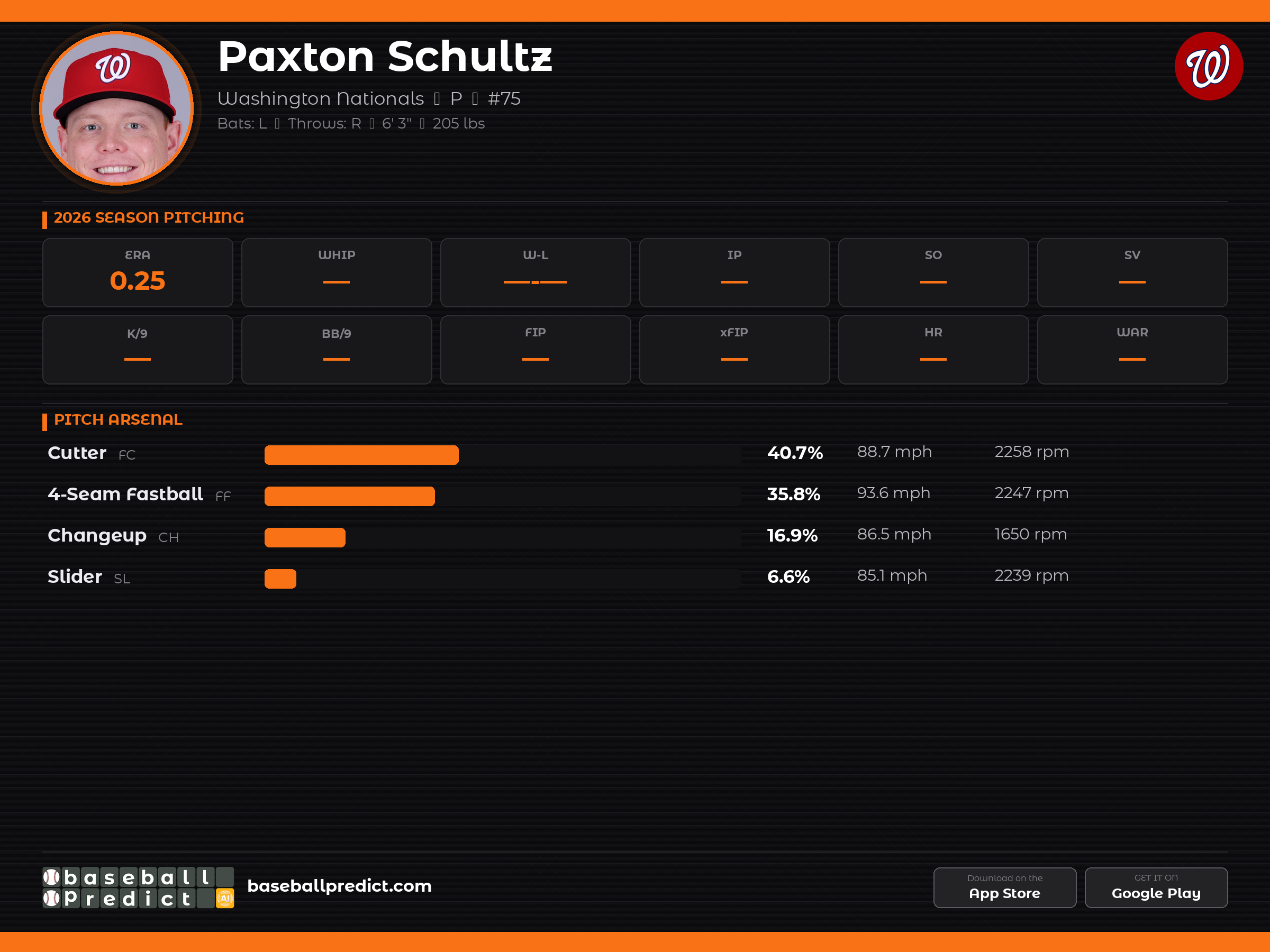 Paxton Schultz — Stats, Statcast & Profile 2026 | Baseball Predict